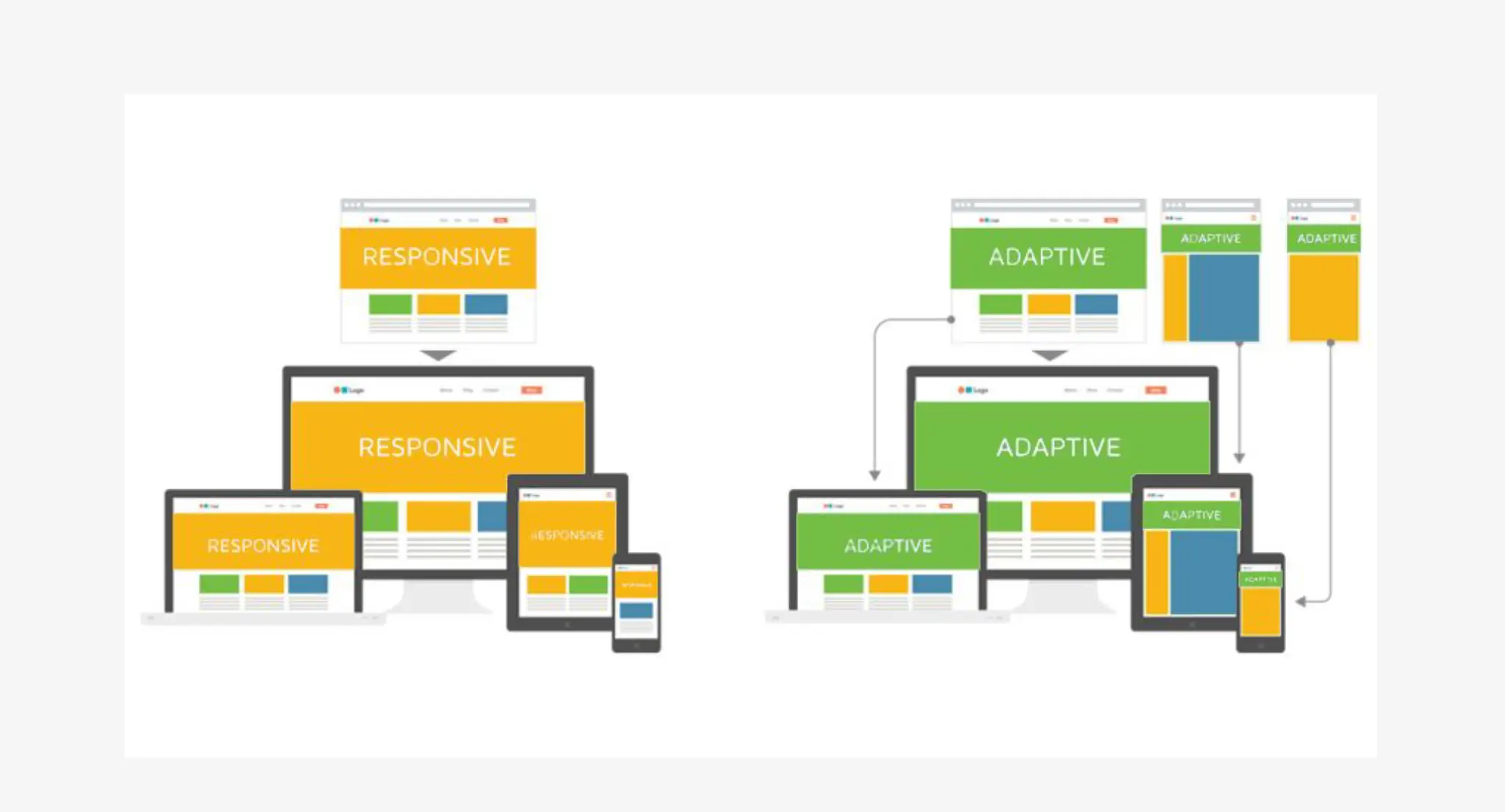 Responsive Design vs. Adaptive Design